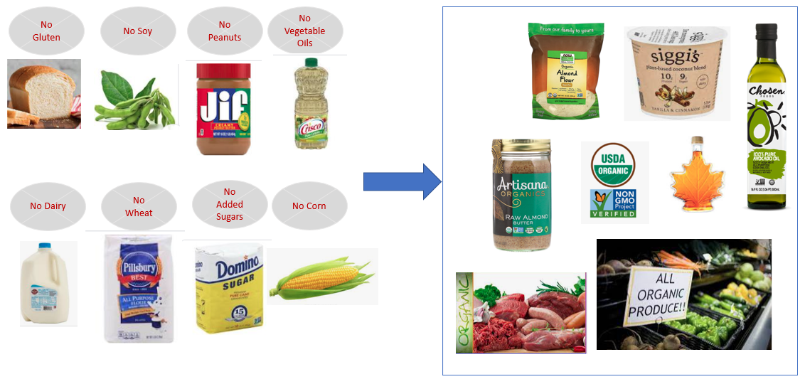 Health Hack #70: Healthy Food Swaps in Summary - luvyourlifenaturally